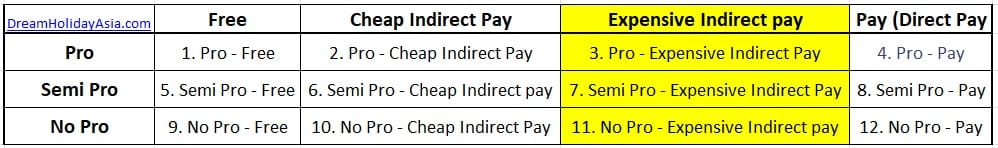 The Economic Table In Asian Relationships – Dream Holiday Asia