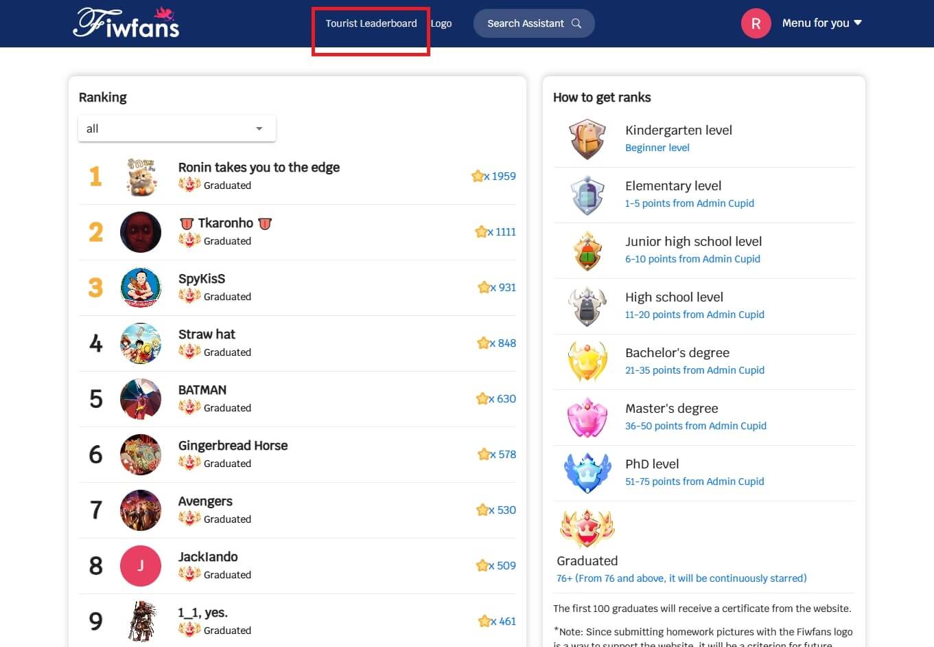 Fiwfans Guide: My Personal Experience To Recruit Sideline Girls – Dream Holiday Asia